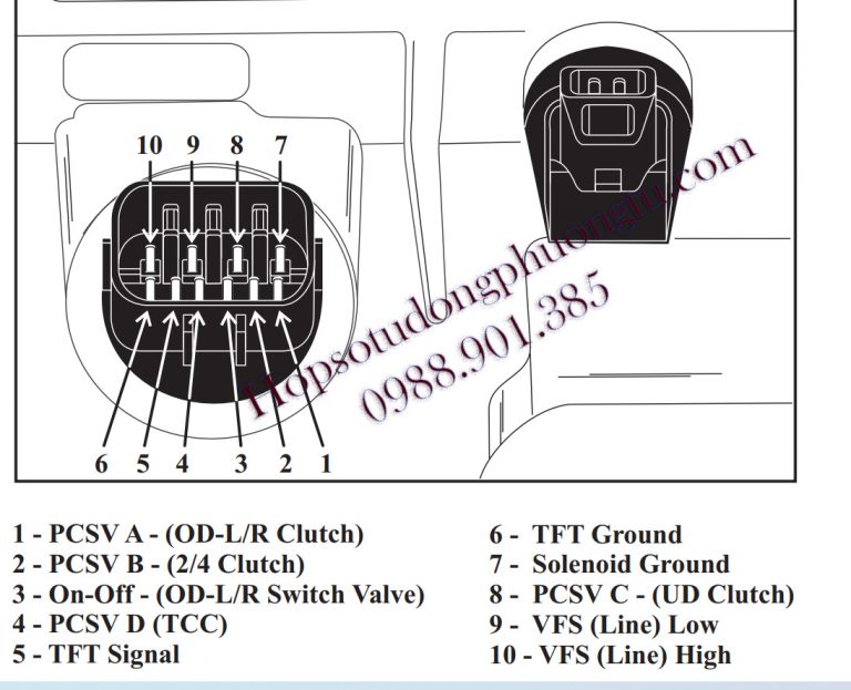 Lỗi hộp số Kia Hyundai vào số giật chạy yếu lỗi: P0748, P0750, P0765,....